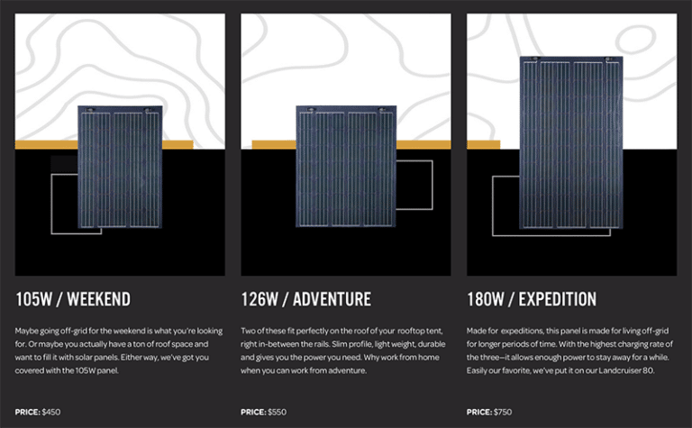 Solar Panel Sizing Guide